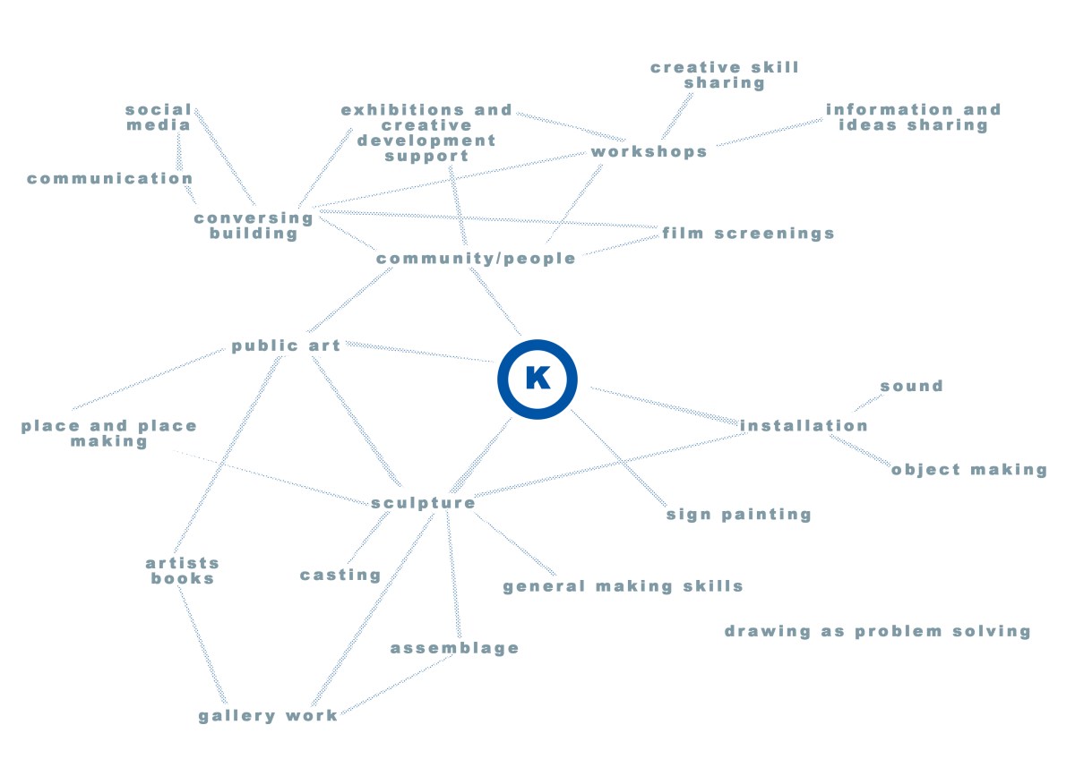 Creative Practice as a means of Problem Solving – Katie Anderson